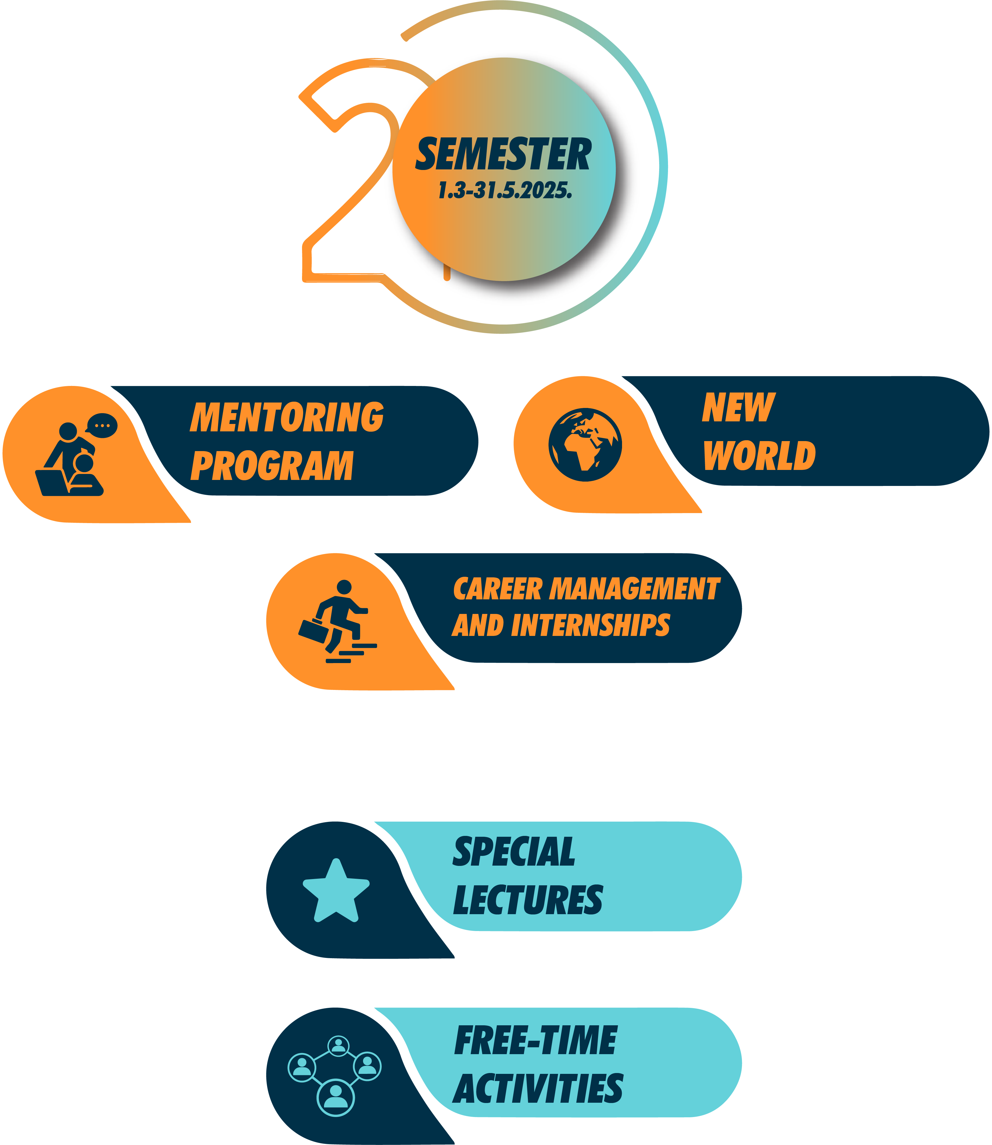 Homepage | Future Studies